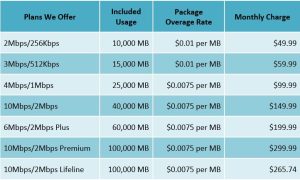 UUI INTERNET SERVICE | United Utilities, Inc.